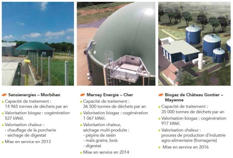 Le monteur de projets de méthanisation Holding Verte devient EVERGAZ ...