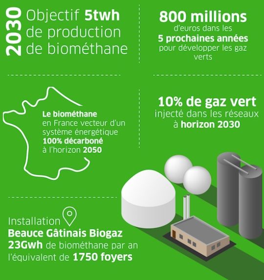 Animation ENGIE sur le biogaz, le biométhane et le bioGNV – MAGAZINE ET ...