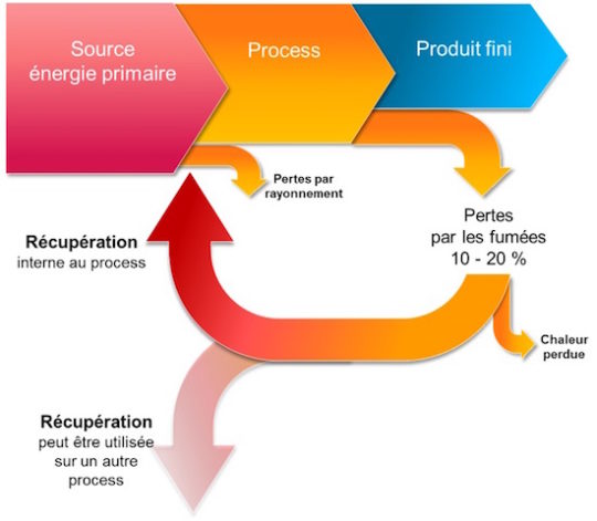 Compte R. propose ses solutions de récupération de chaleur fatale ...