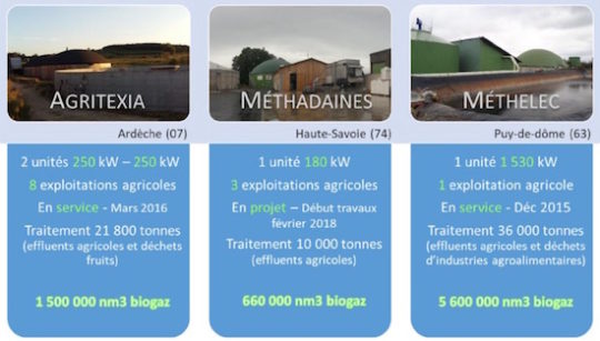 AgriGNV® : si on revoyait la mobilité agricole ? – MAGAZINE ET PORTAIL ...