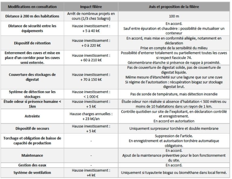 Solagro et Artifex font des propositions précises pour le futur de l ...